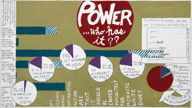 Taking a Closer Look at CNN's "Power" Art Gallery