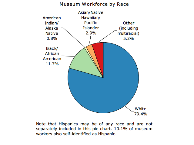 New Fellowship Aims to Diversify Museum Curatorial Ranks