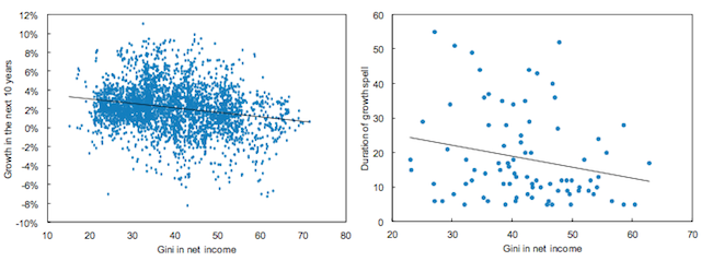What's Good for the Art Market Is Bad for the Economy