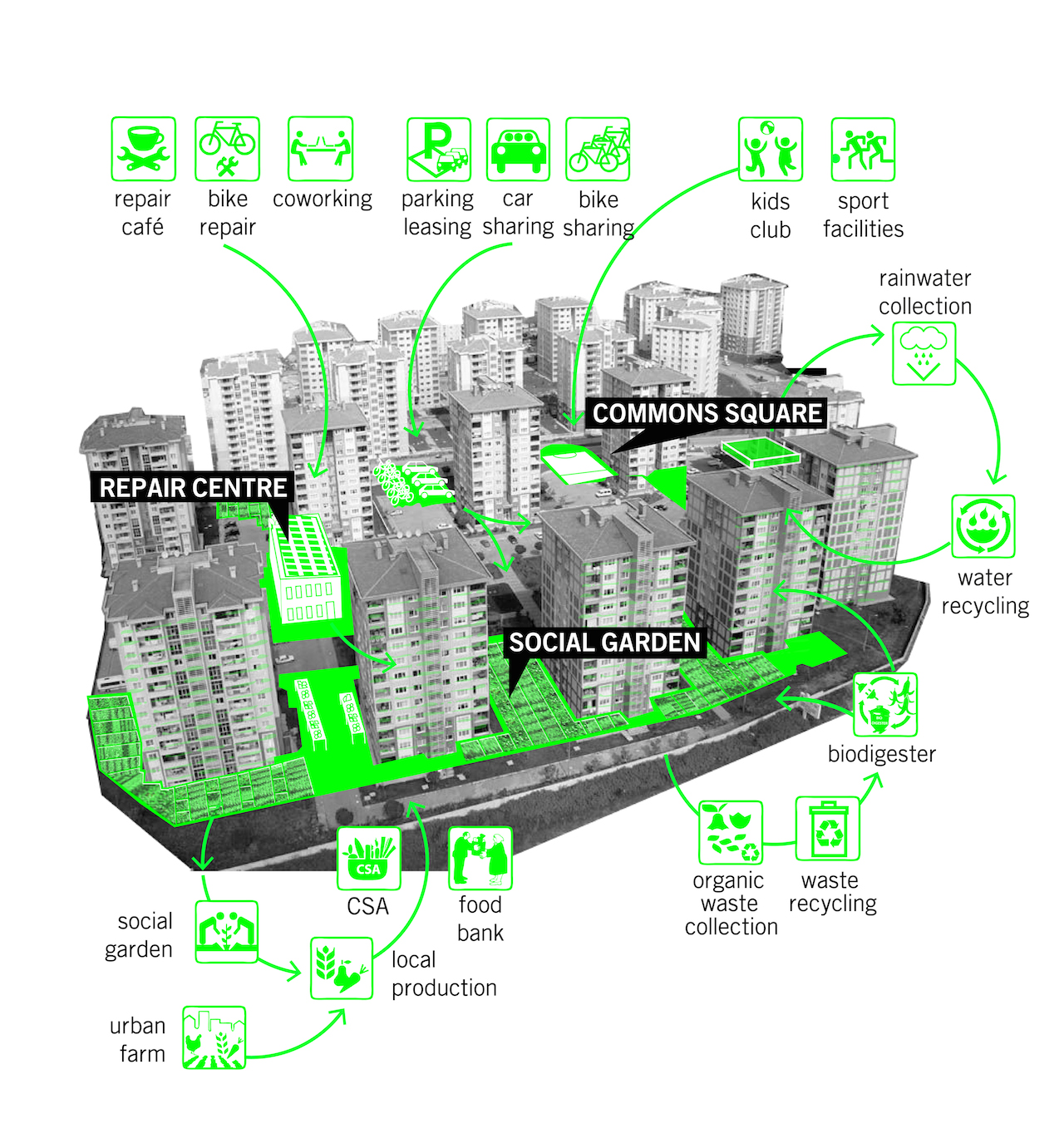Urban Solutions for the World in 2030