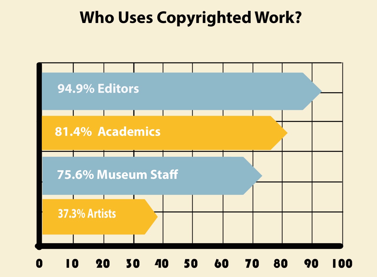 New Fair Use Guide Helps Distinguish Between Copyright and Copywrong