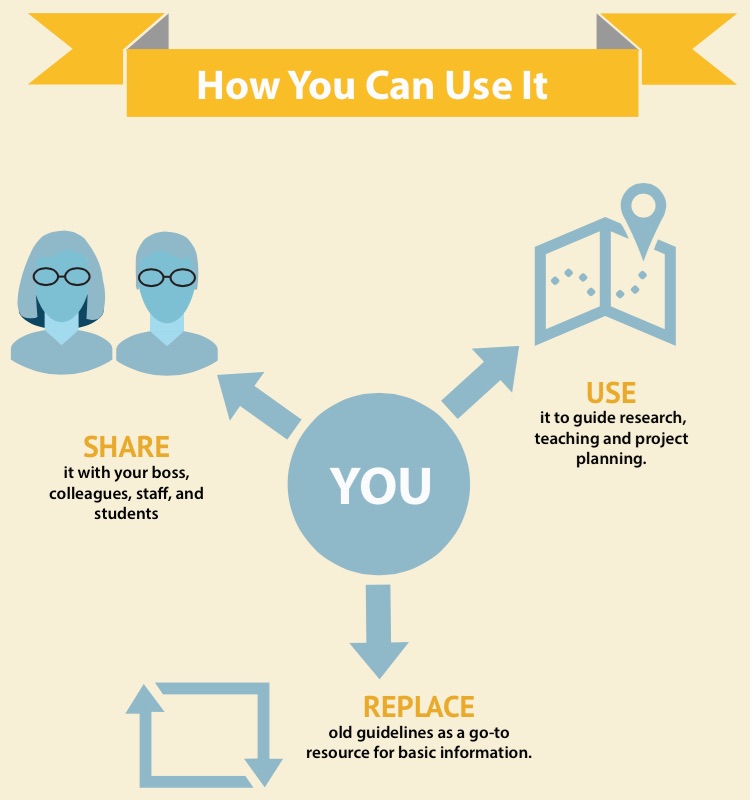 New Fair Use Guide Helps Distinguish Between Copyright and Copywrong
