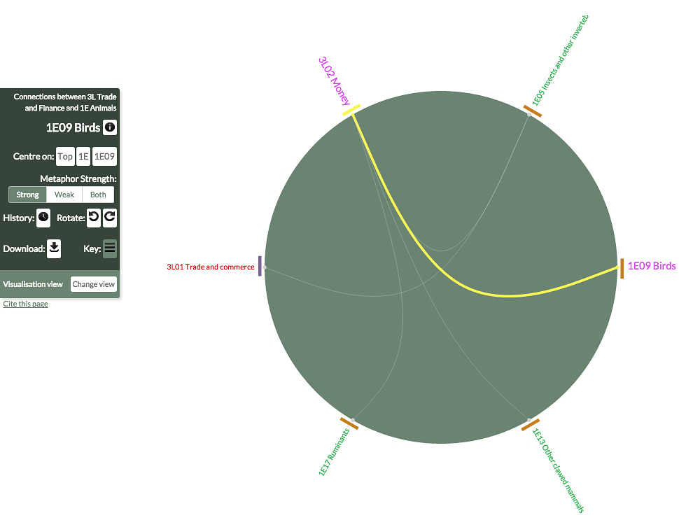 Mapping 13 Centuries of English Metaphors
