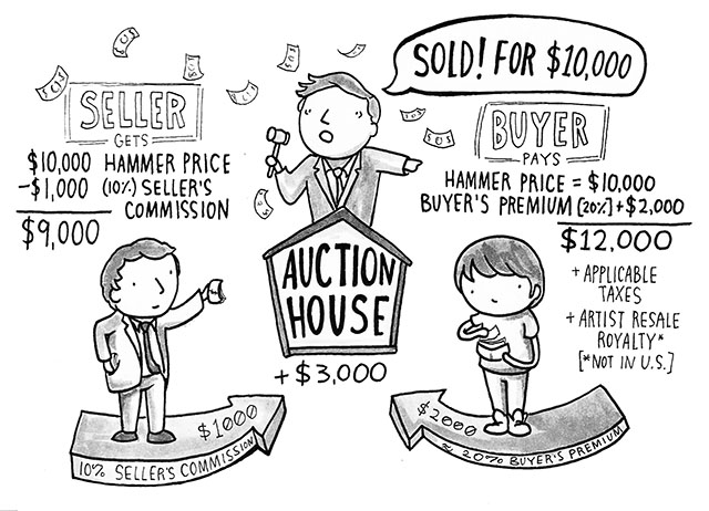 An Illustrated Guide to Auction House Terminology