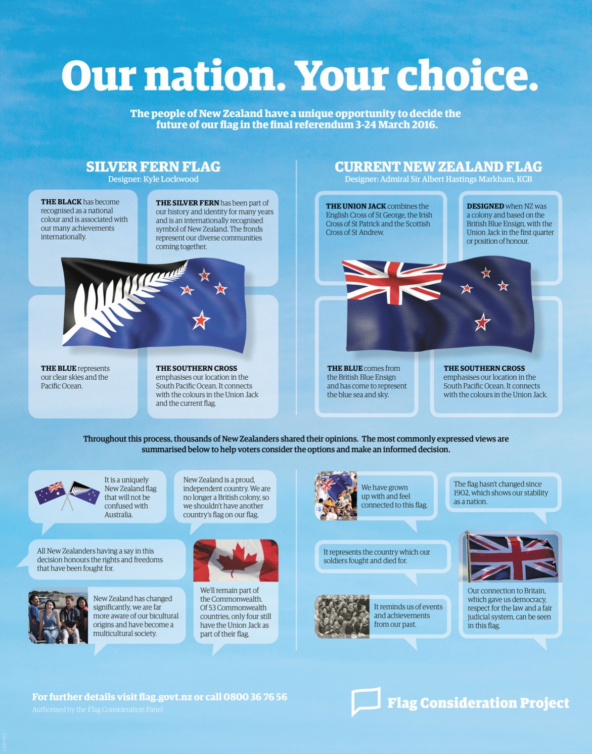 New Zealand Votes to Preserve Colonial-era Flag
