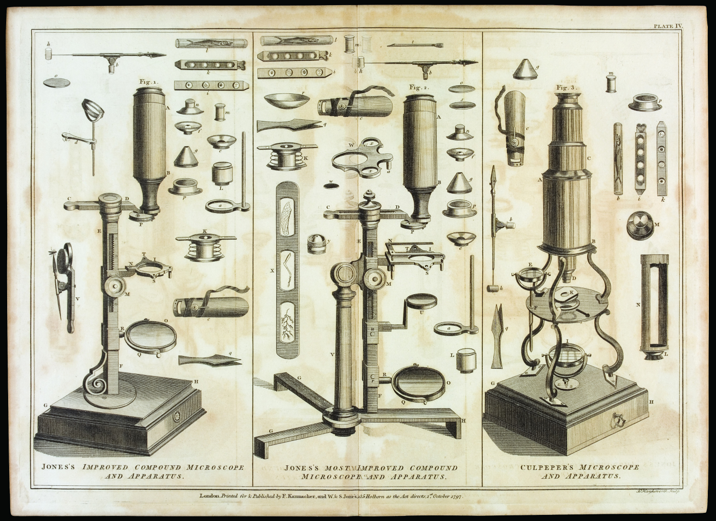 Glimpsing the Evolution of Glass Lenses in Three Centuries of Microscopes