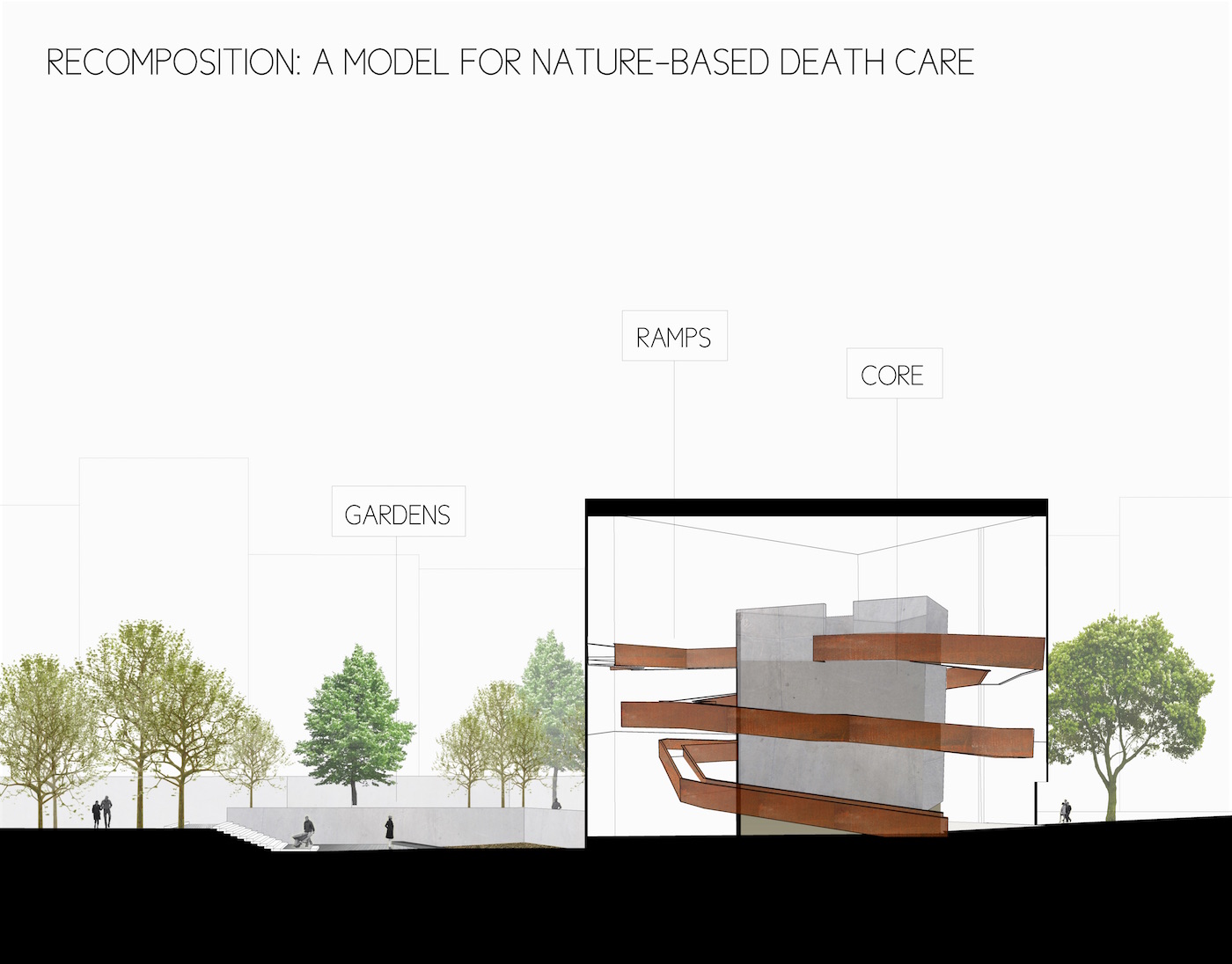 A Prototype for a New System of Composting Human Remains