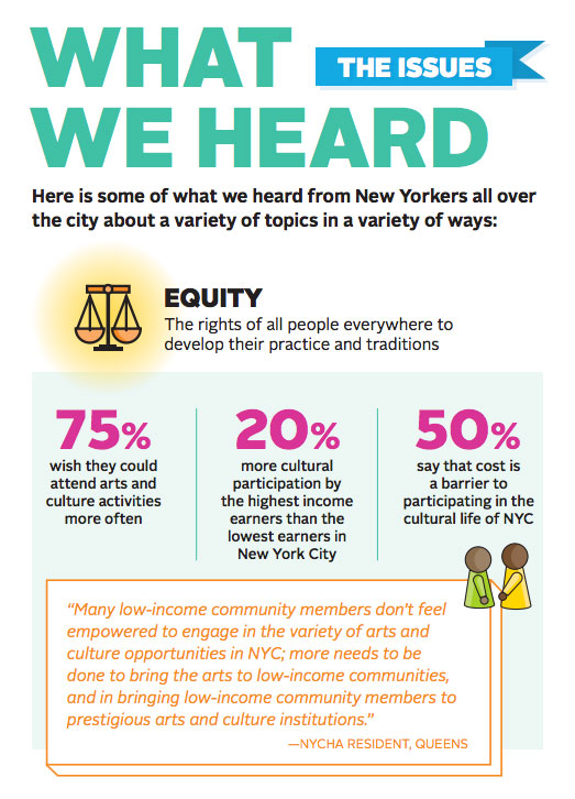 Artists and Activists Propose a "People’s Cultural Plan" for New York City