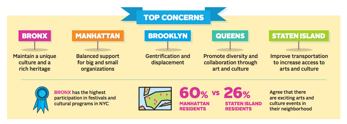 Artists and Activists Propose a "People’s Cultural Plan" for New York City