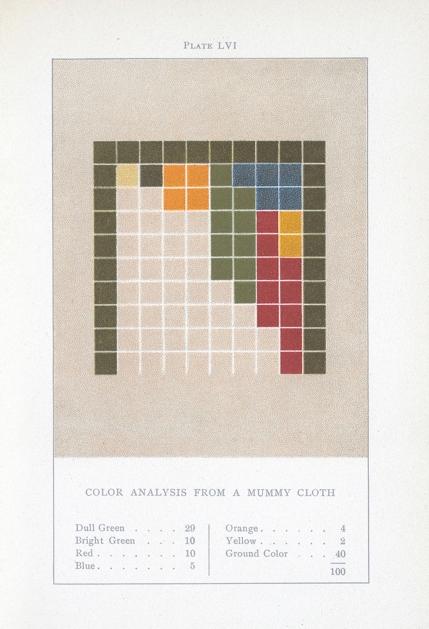Revisiting Emily Vanderpoel’s Color Theory Book 117 Years After Its ...